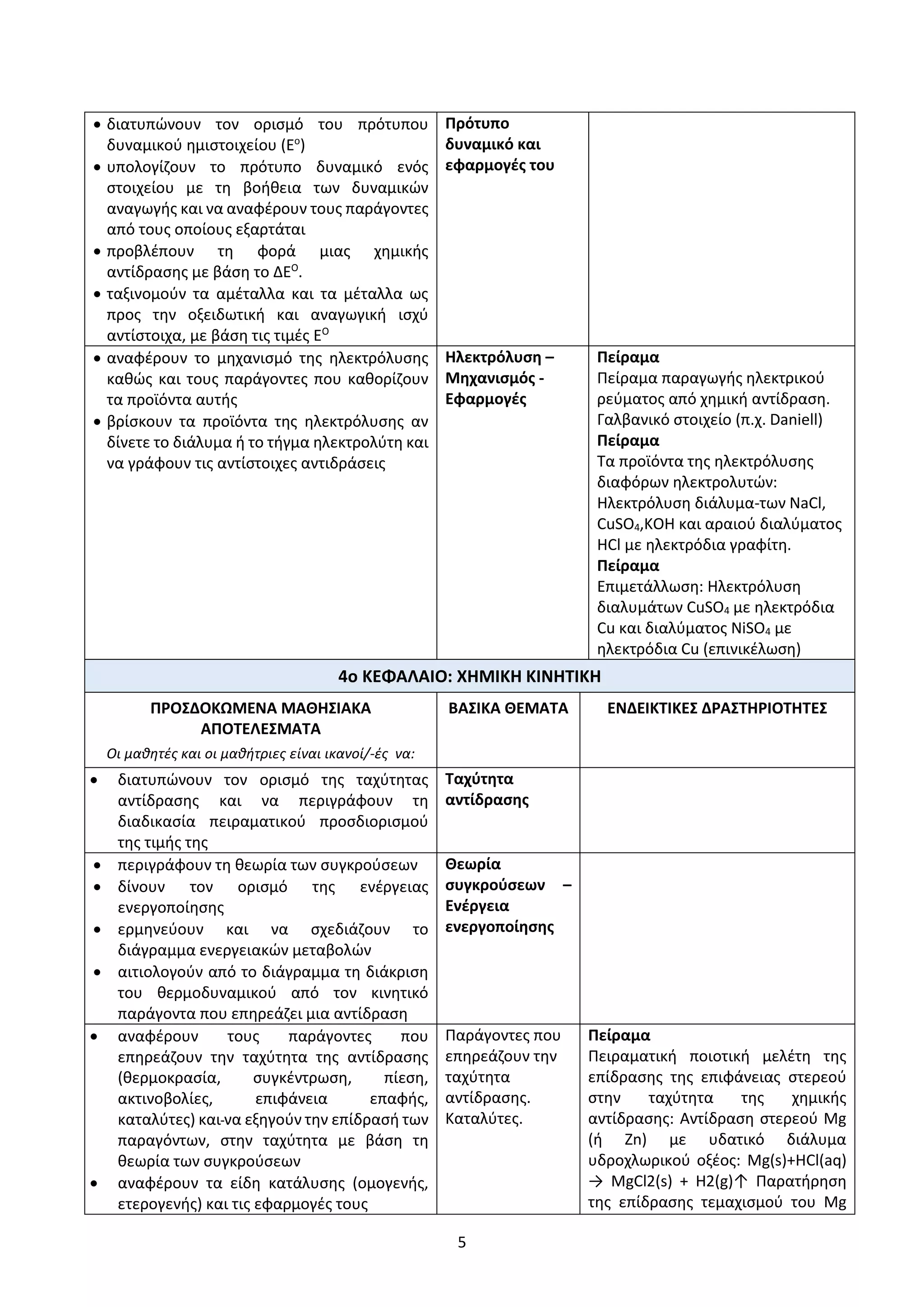 Ps chemistry 2019 20 | PDF