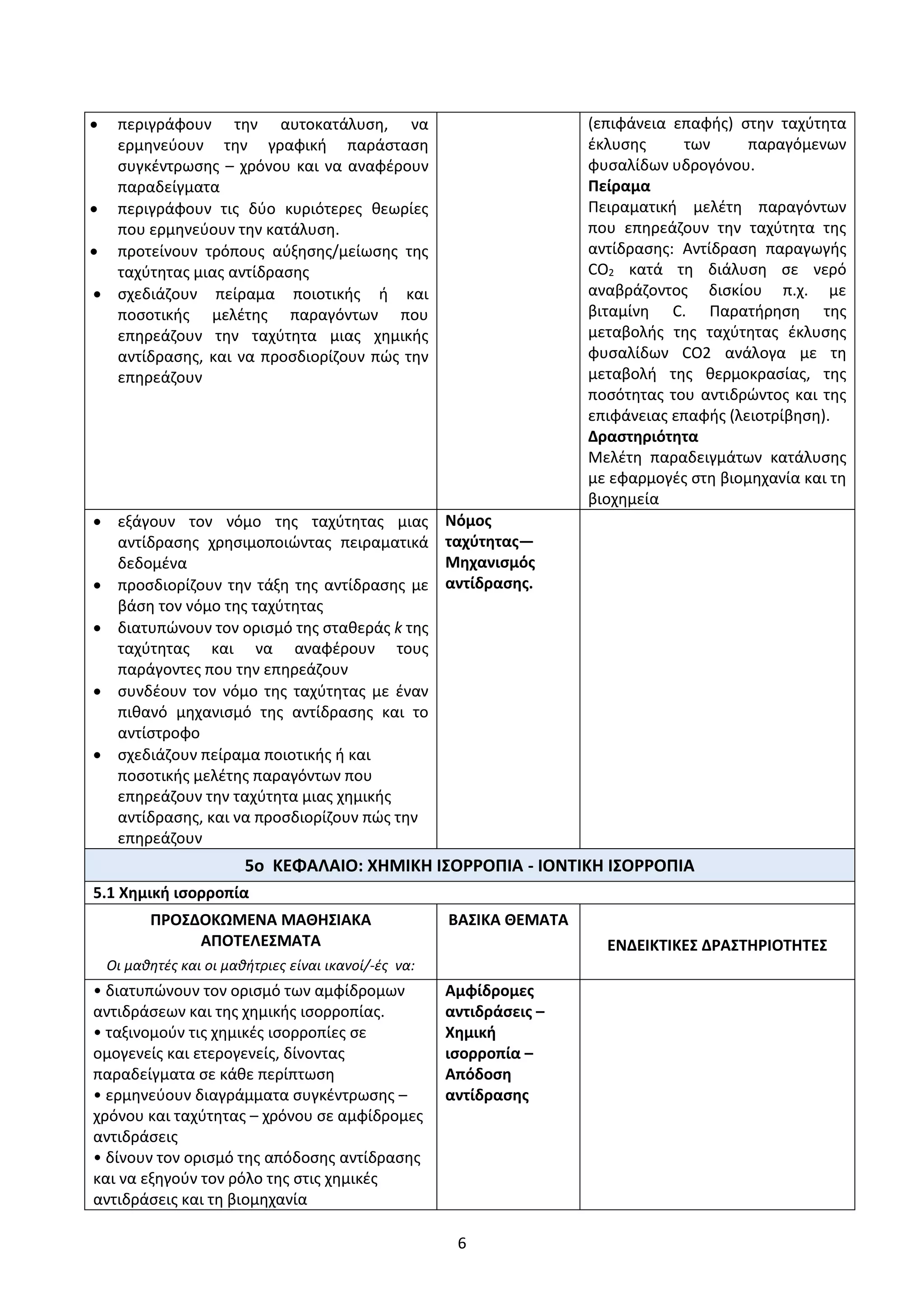 Ps chemistry 2019 20 | PDF