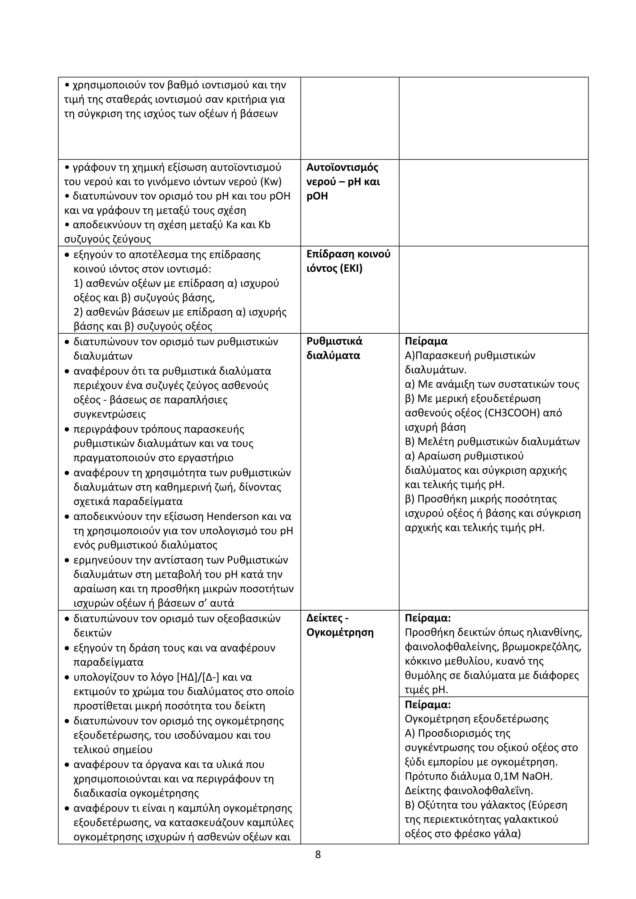 Ps chemistry 2019 20 | PDF