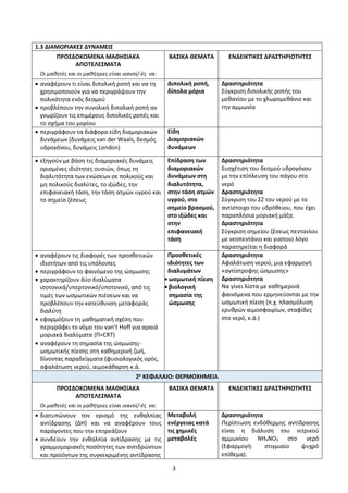 Ps chemistry 2019 20 | PDF