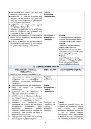 Ps chemistry 2019 20 | PDF