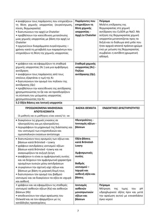Ps chemistry 2019 20 | PDF