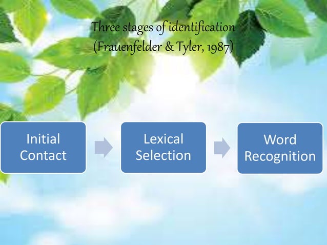 UNDERSTANDING SPEECH | PPTX