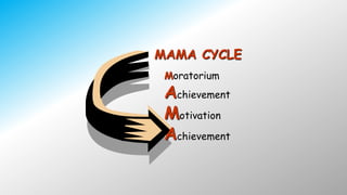 Pschology identity status by james marcia ppt | PPTX