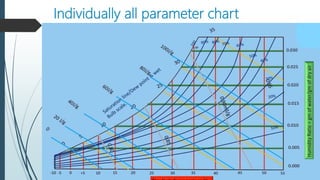 Pschometry and psychometric properties.pptx | Weather | Science