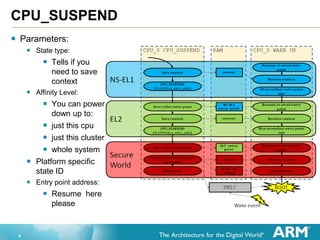 LCA13: Power State Coordination Interface | PDF