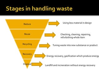 WASTE DISPOSAL AND RECYCLING | PPTX