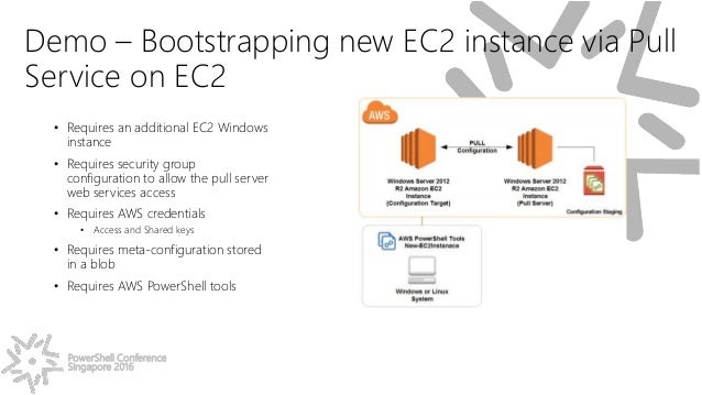 Using Powershell Dsc With Aws Cloud And Cloudformation