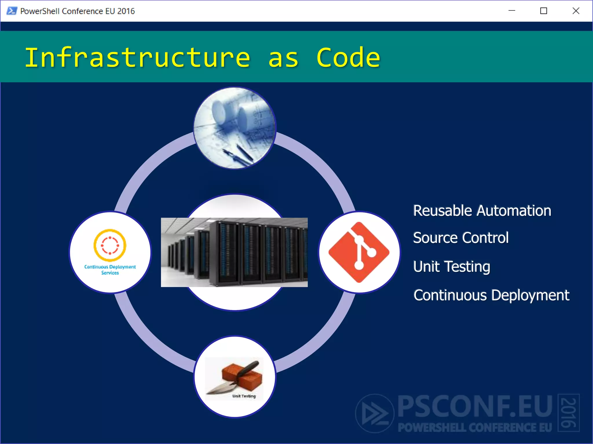 Operations Validation for Infrastructure As Code - PSConfEU 2016 | PPT
