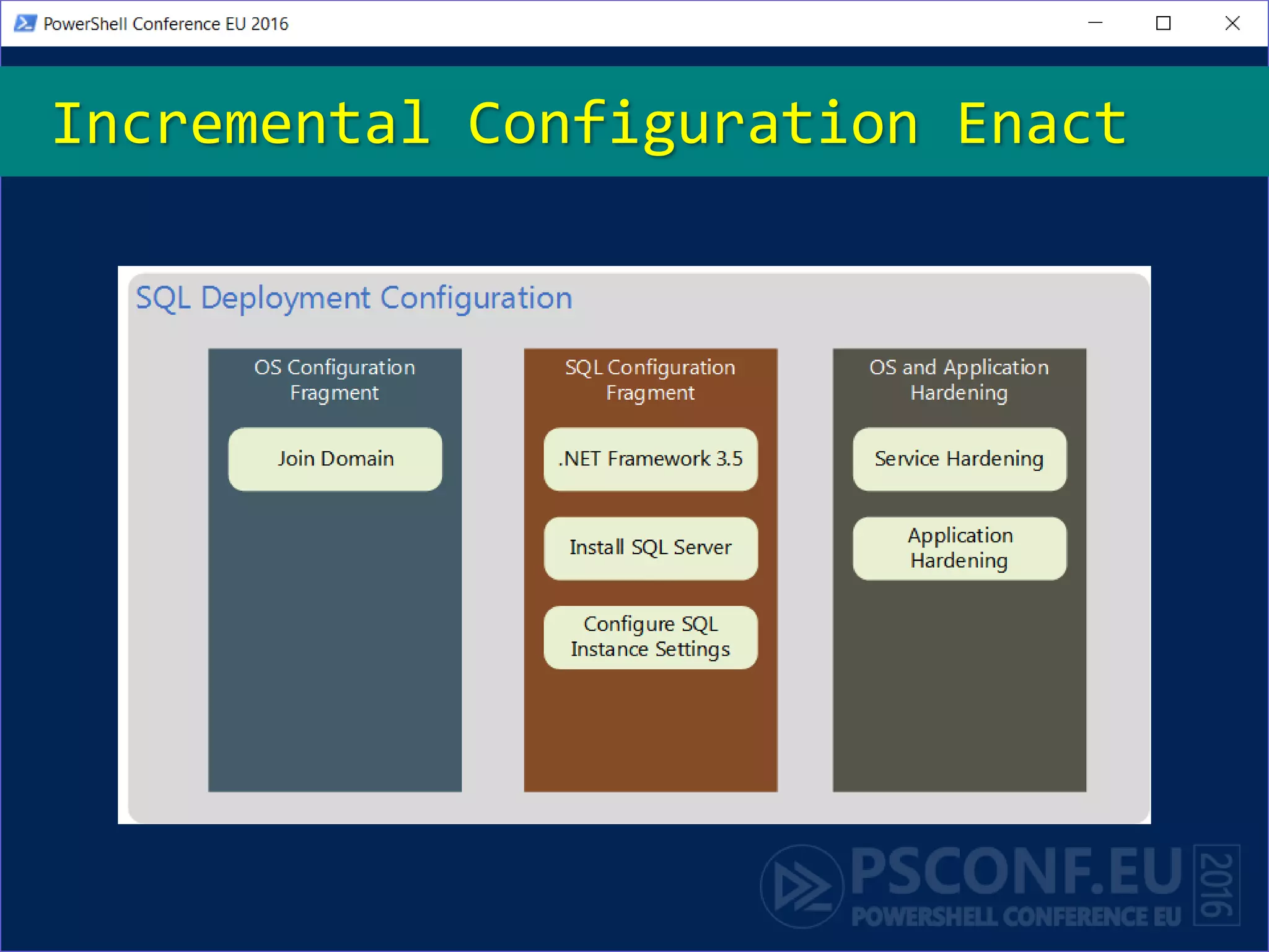 Powershell Dsc Partial Configurations And Cross Node Synchronization Ppt