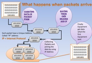 PS Core Presentation | PPSX