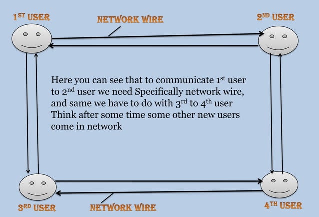 PS Core Presentation | PPSX