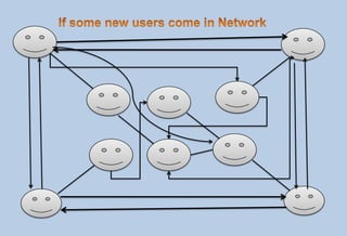 PS Core Presentation | PPSX