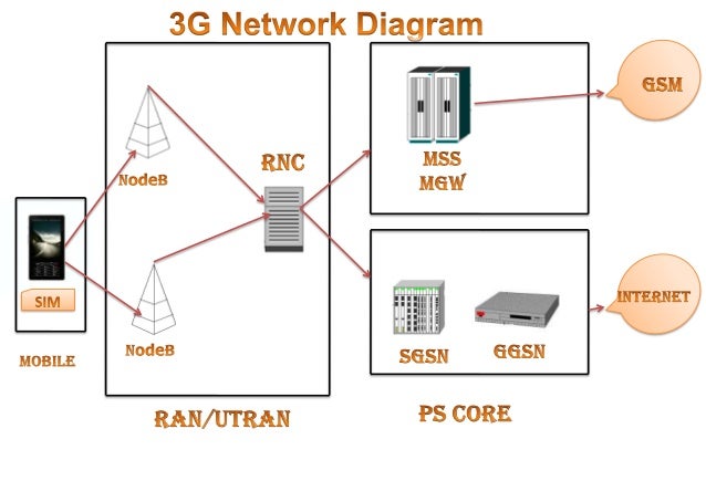 Ps Core Presentation