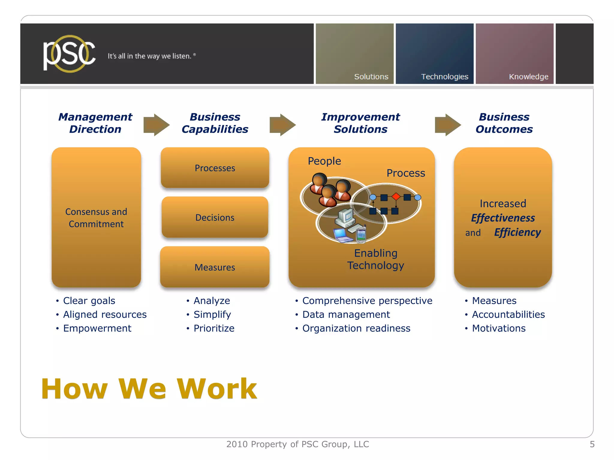 About PSC Group | PPT