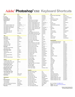 Shortcuts para Photoshop CS2 | PDF