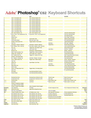 Shortcuts para Photoshop CS2 | PDF