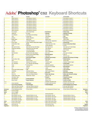 Shortcuts para Photoshop CS2 | PDF