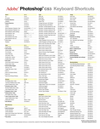 Shortcuts para Photoshop CS3 | PDF