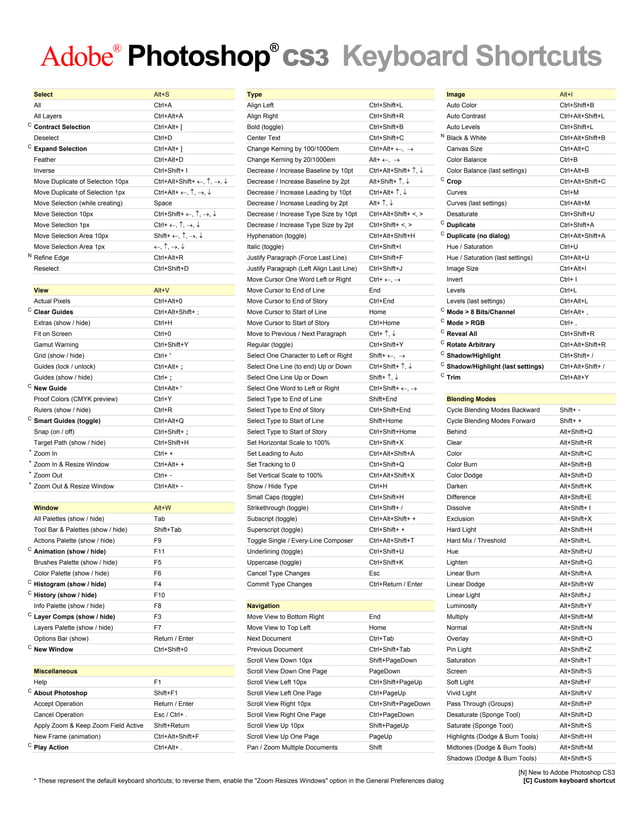 Pscs3 keyboard shortcuts_pc | PDF
