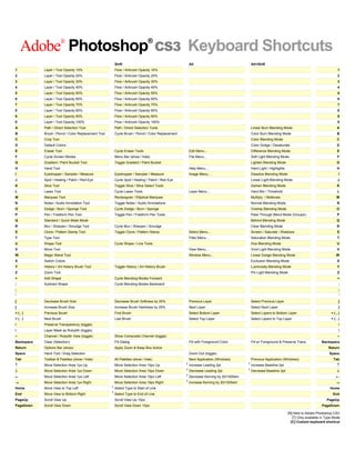 P S C S3 Keyboard Shortcuts P C | PDF