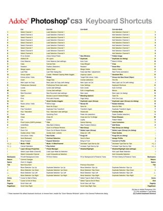 P S C S3 Keyboard Shortcuts P C | PDF