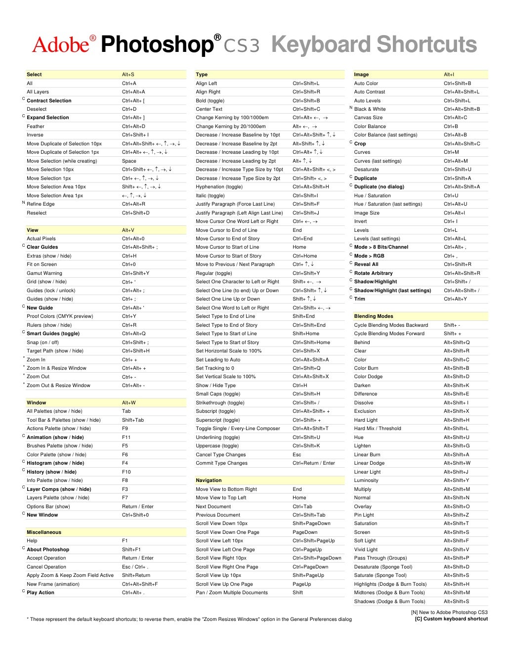 P S C S3 Keyboard Shortcuts P C