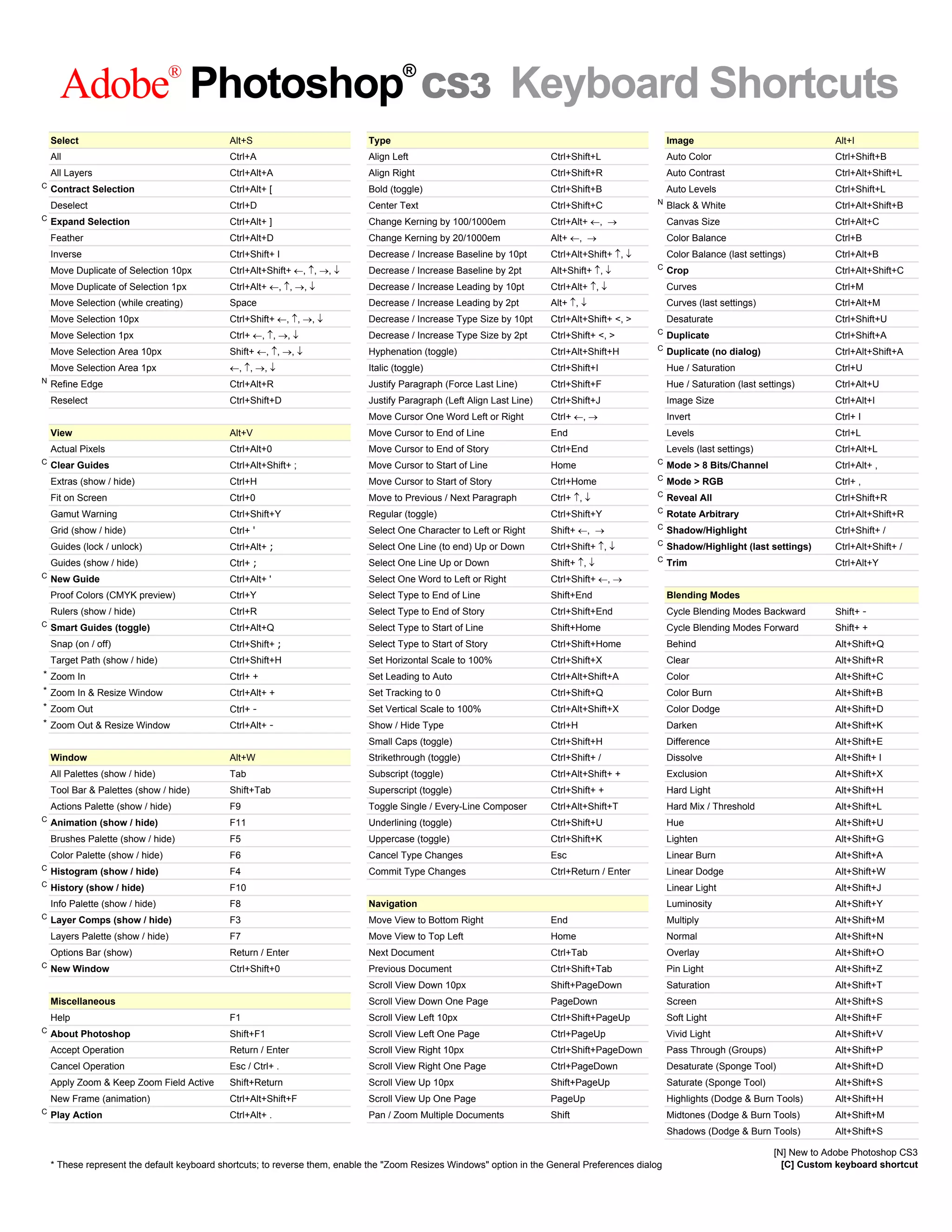 Pscs3 keyboard shortcuts_pc | PDF