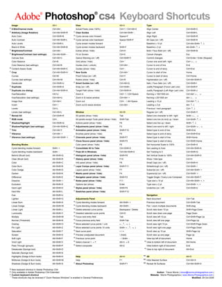 ShortCuts Photoshop CS4 | PDF