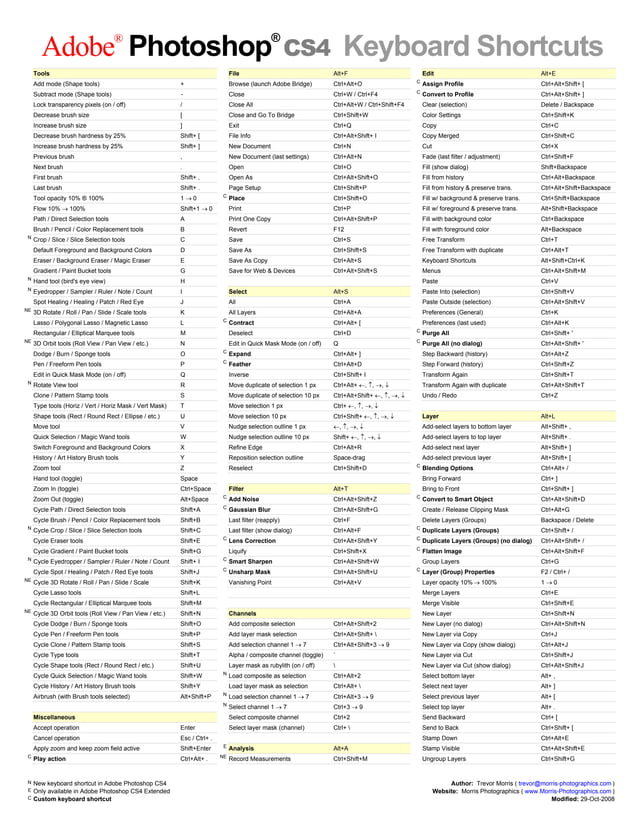 ShortCuts Photoshop CS4