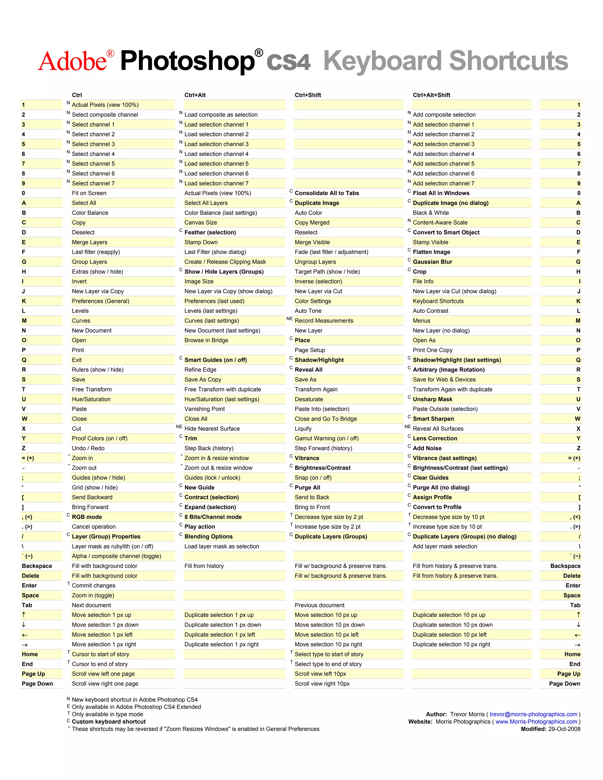Pscs4 keyboard shortcuts_pc | PDF