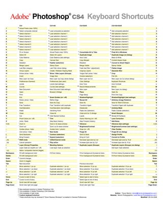 Pscs4 keyboard shortcuts_pc | PDF