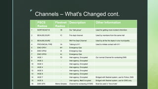 Pscs Radio System Presentation | PPTX