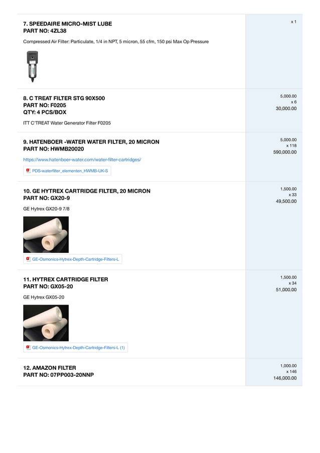 PSC Stock of FRL Units.pdf