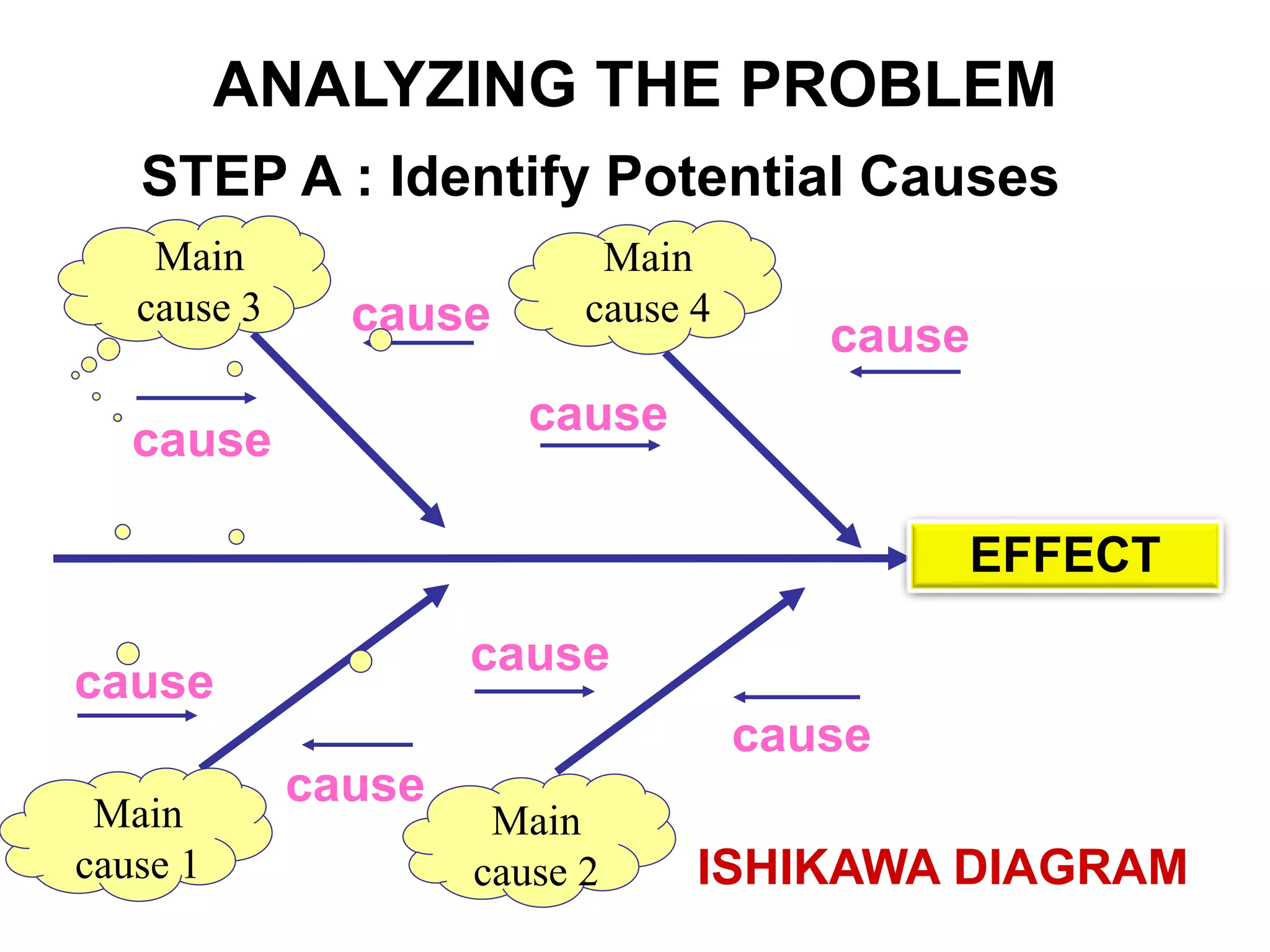 Problem Solving & Critical Thinking Skills | PPTX