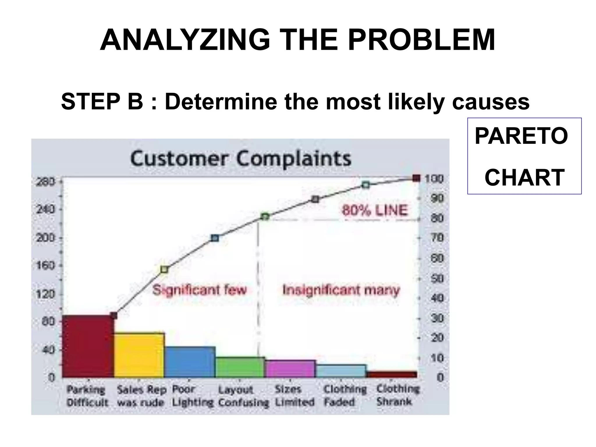 Problem Solving & Critical Thinking Skills | PPTX