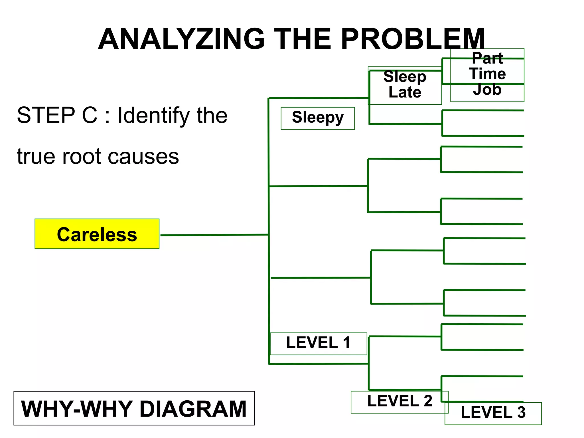 Problem Solving & Critical Thinking Skills | PPTX