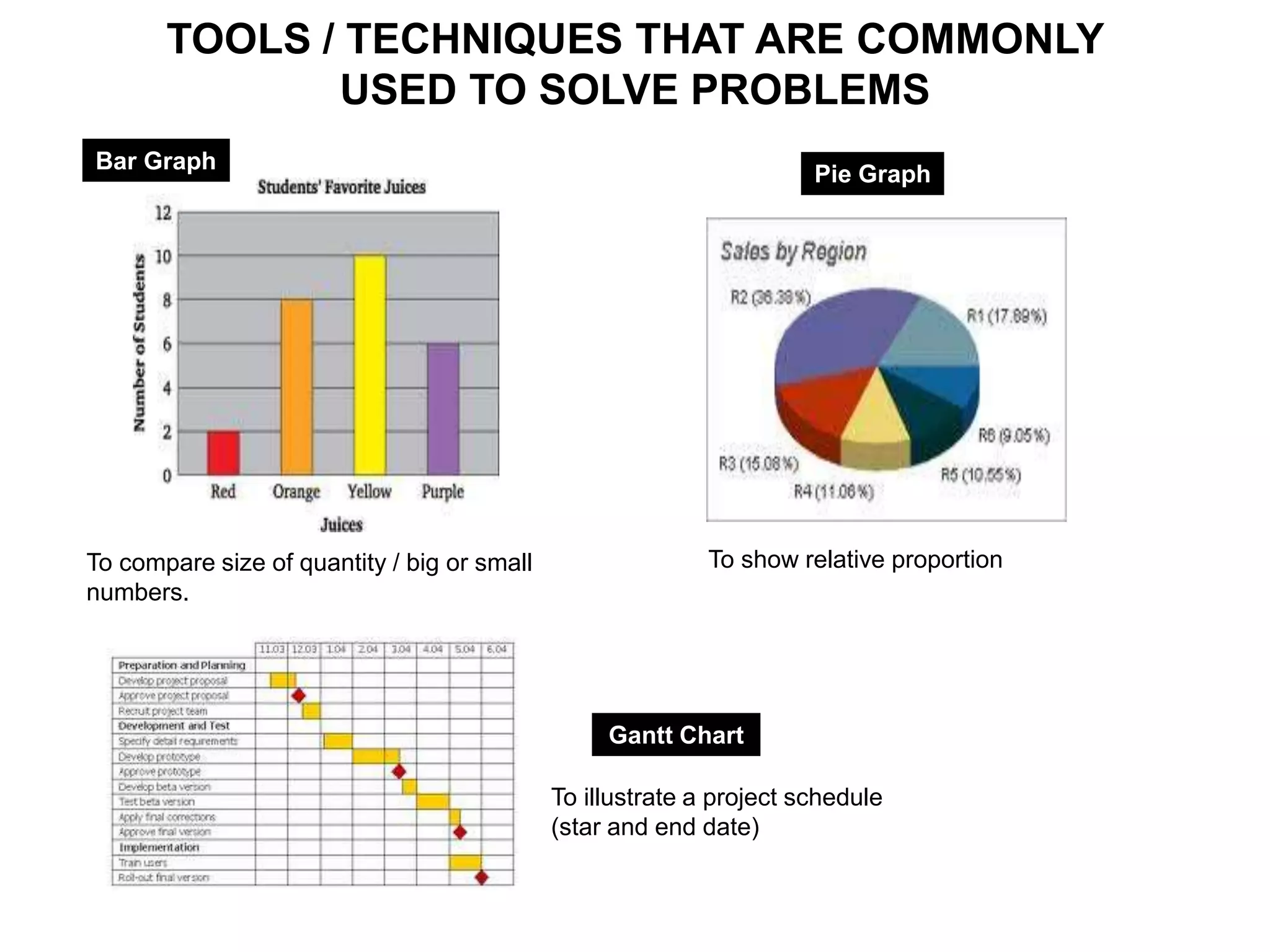 Problem Solving & Critical Thinking Skills | PPTX