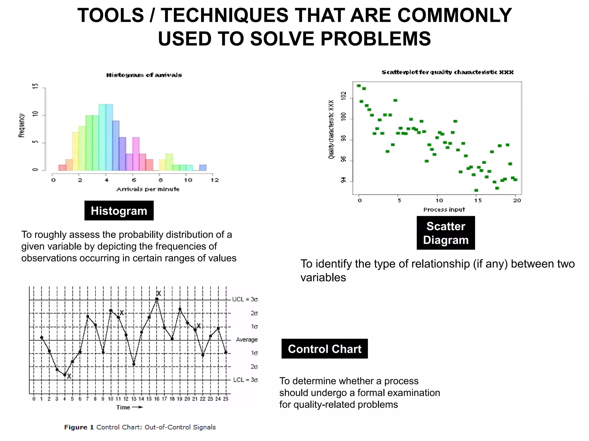 Problem Solving & Critical Thinking Skills | PPTX