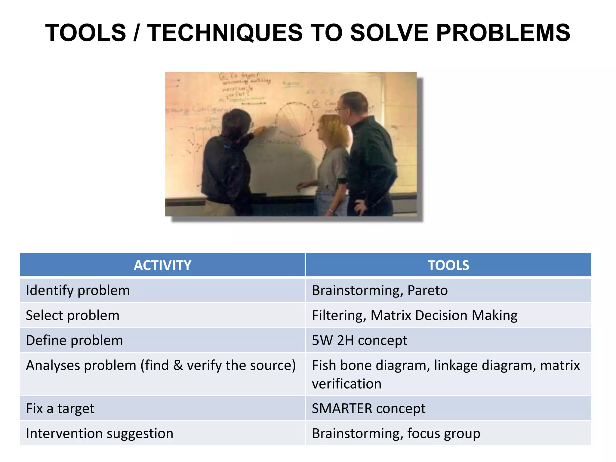 Problem Solving & Critical Thinking Skills | PPTX
