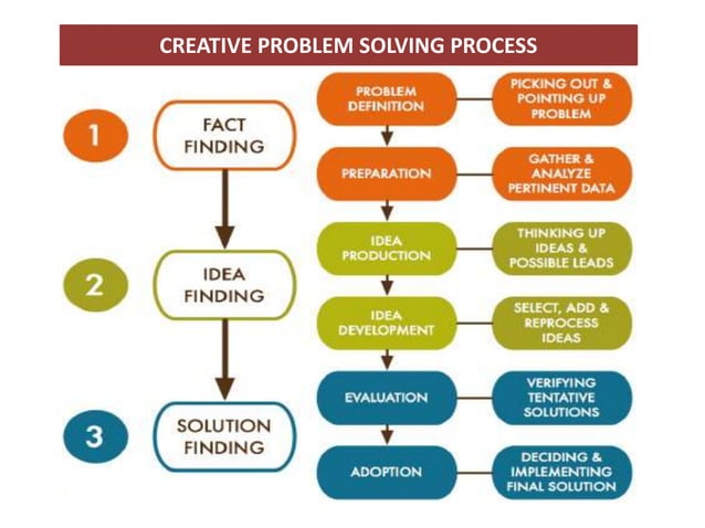 Problem Solving & Critical Thinking Skills | PPTX