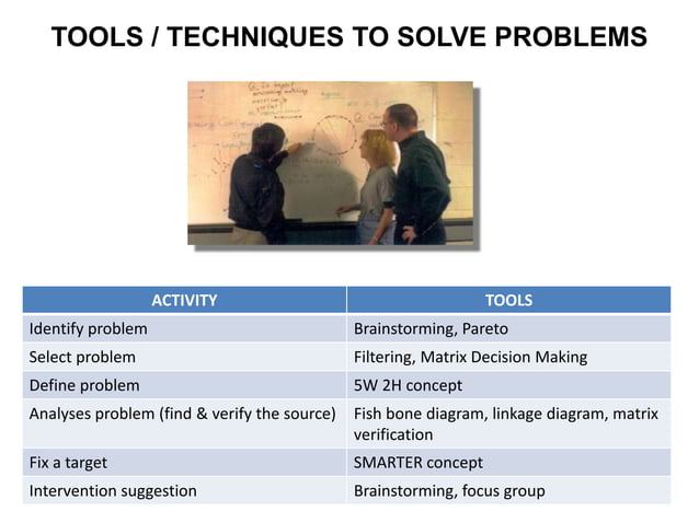 Problem Solving & Critical Thinking Skills | PPTX