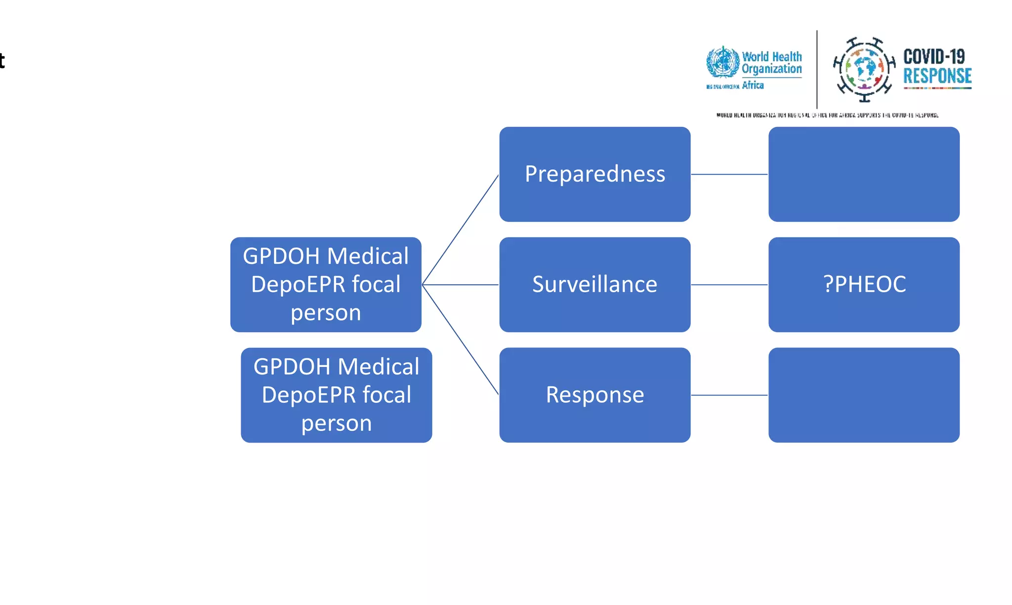 PSC Witkoppen Flow.pptx