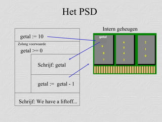 Psd - Programma Structuur Diagram | PPT