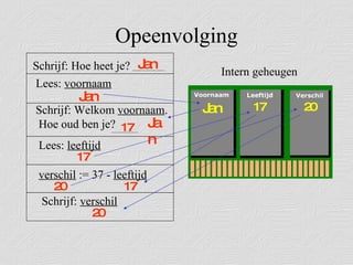 Psd - Programma Structuur Diagram | PPT