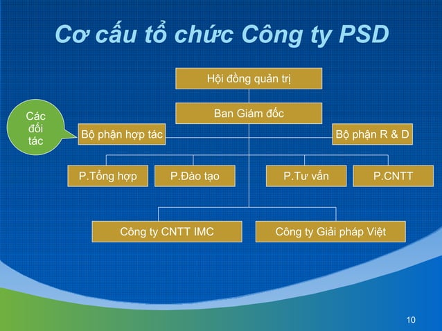 Psd Introduction | PPT