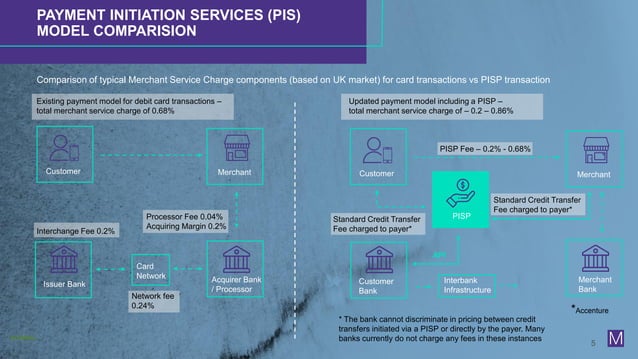 PSD 2 - Ocean of requirements | PPT