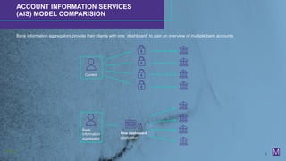 PSD 2 - Ocean of requirements | PDF