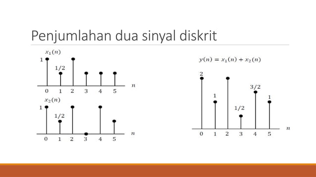 Pengolahan sinyal digital pertemuan 2.pptx