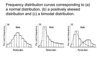 Particle size distribution measurement PSD | PPT